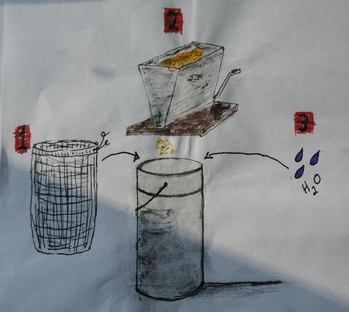 Illustrated Steps for Brewing Cold Extraction Table Beer – HORN BREWING